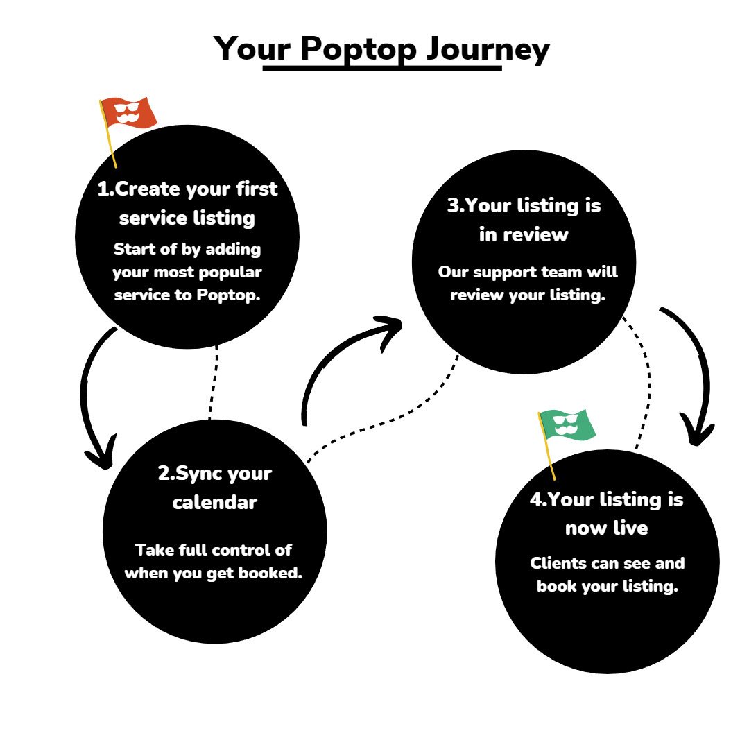 Getting Booked On Poptop - PoptopUK Suppliers Blog