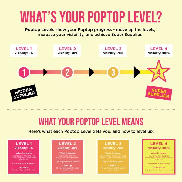 Poptop Levels - all you need to know. - PoptopUK Suppliers Blog