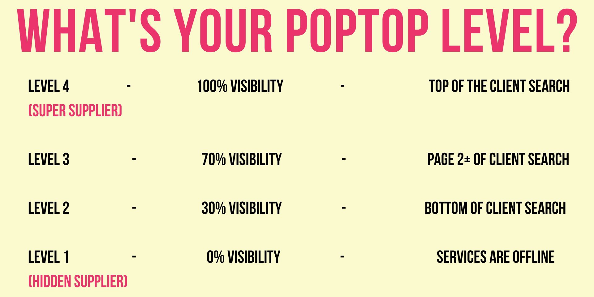 Poptop Levels - all you need to know. - PoptopUK Suppliers Blog