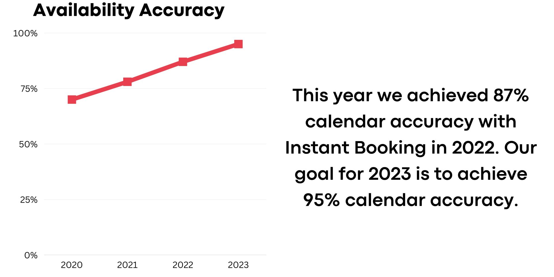 2022 In Numbers - Poptop Report On Instant Booking - PoptopUK Suppliers ...