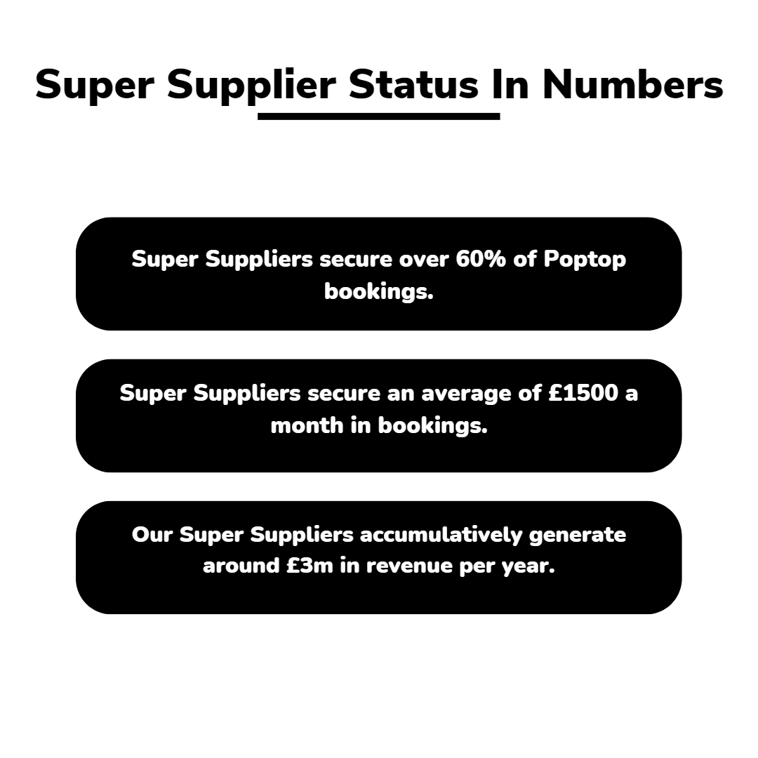 Achieving Super Supplier - PoptopUK Suppliers Blog