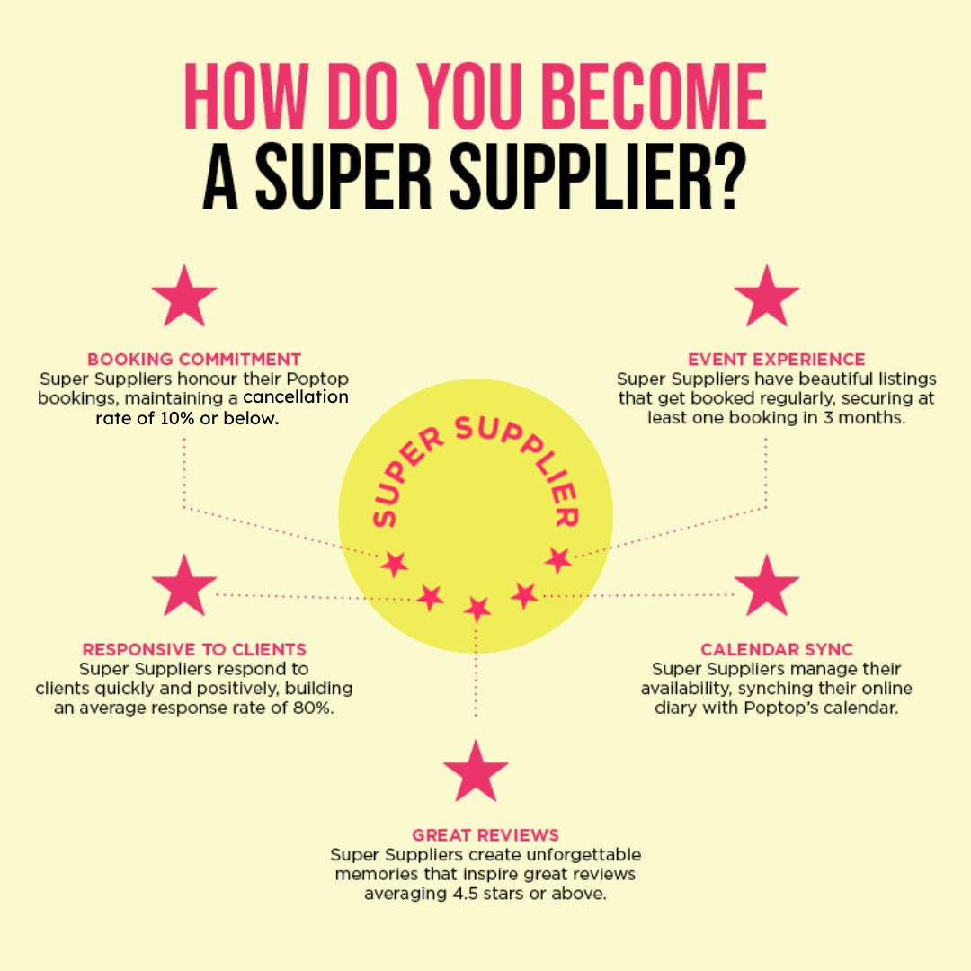 Reading Your Super Supplier Stats - PoptopUK Suppliers Blog