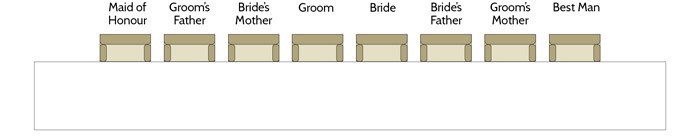 international-top-table-seating-arrangements2 - Poptop Event Planning Guide