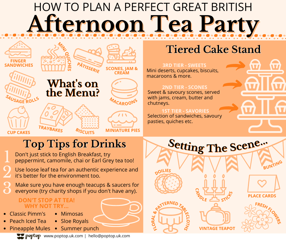 FACEBOOK-INFOGRAPHICS-2 - Poptop Event Planning Guide